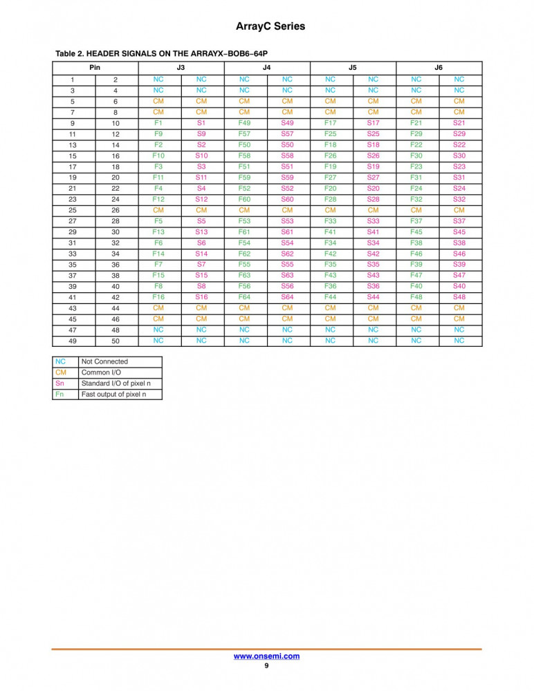 Technical document page 9