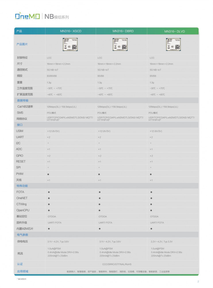 MN316-DBRD document page 3