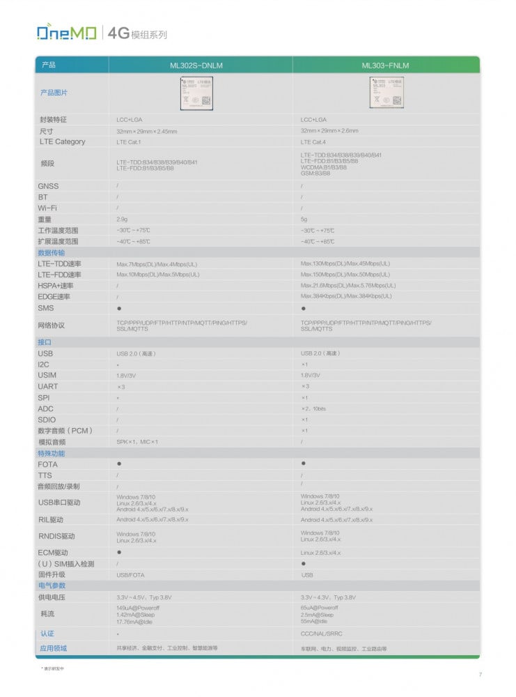 MN316-DBRD document page 8