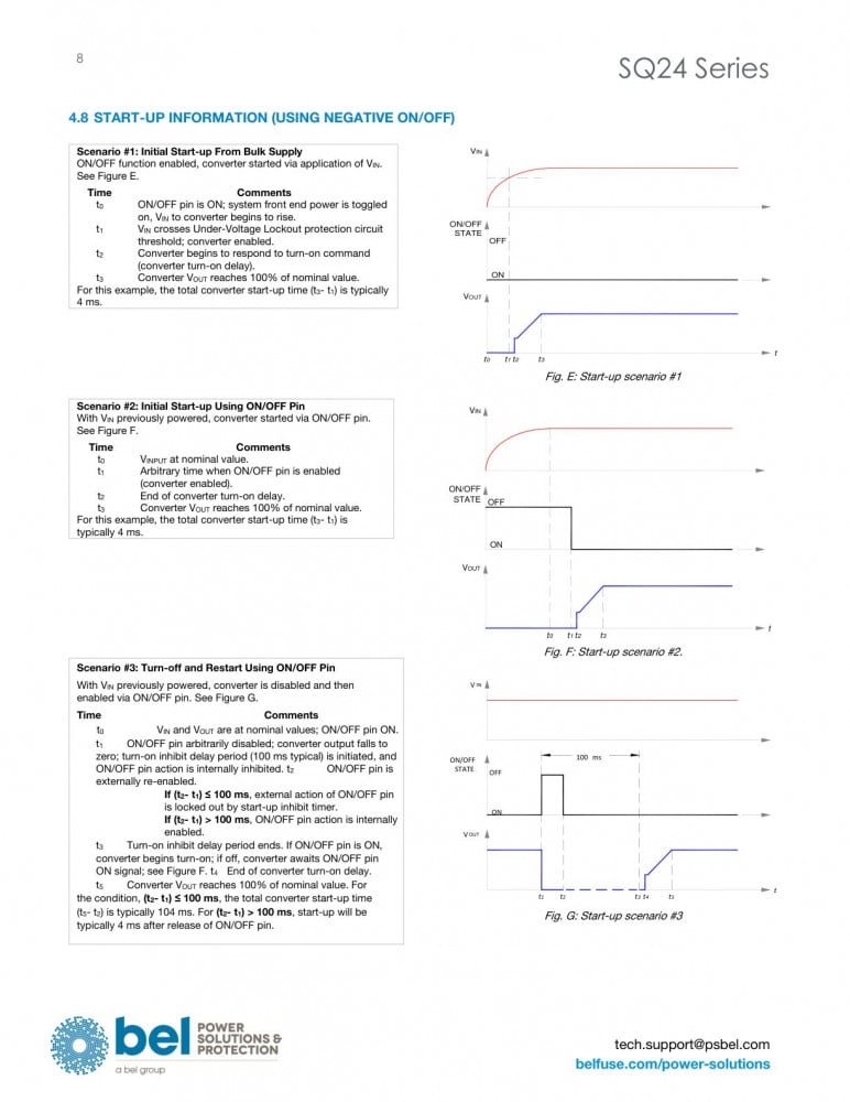SQ24 Series datasheet page 8