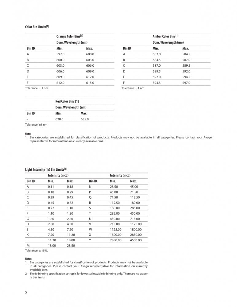 HSMA-C110 datasheet page 5