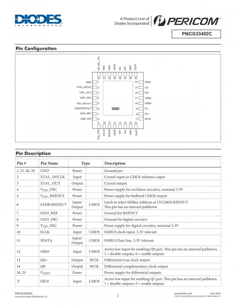 PI6CG33402CZHIEX datasheet page 2