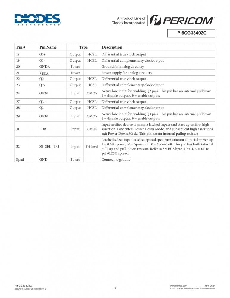 PI6CG33402CZHIEX datasheet page 3