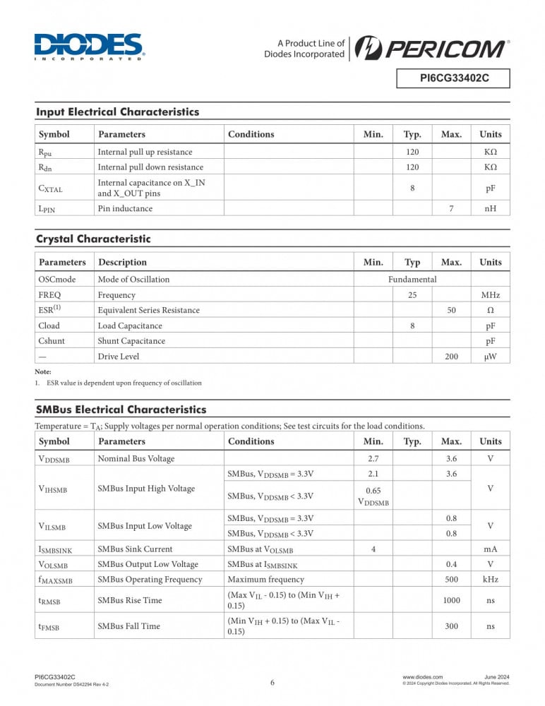 PI6CG33402CZHIEX datasheet page 6