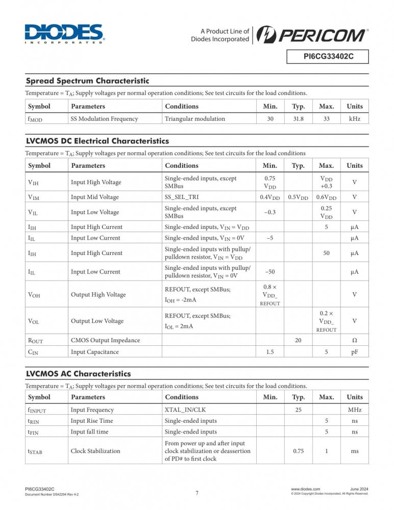 PI6CG33402CZHIEX datasheet page 7