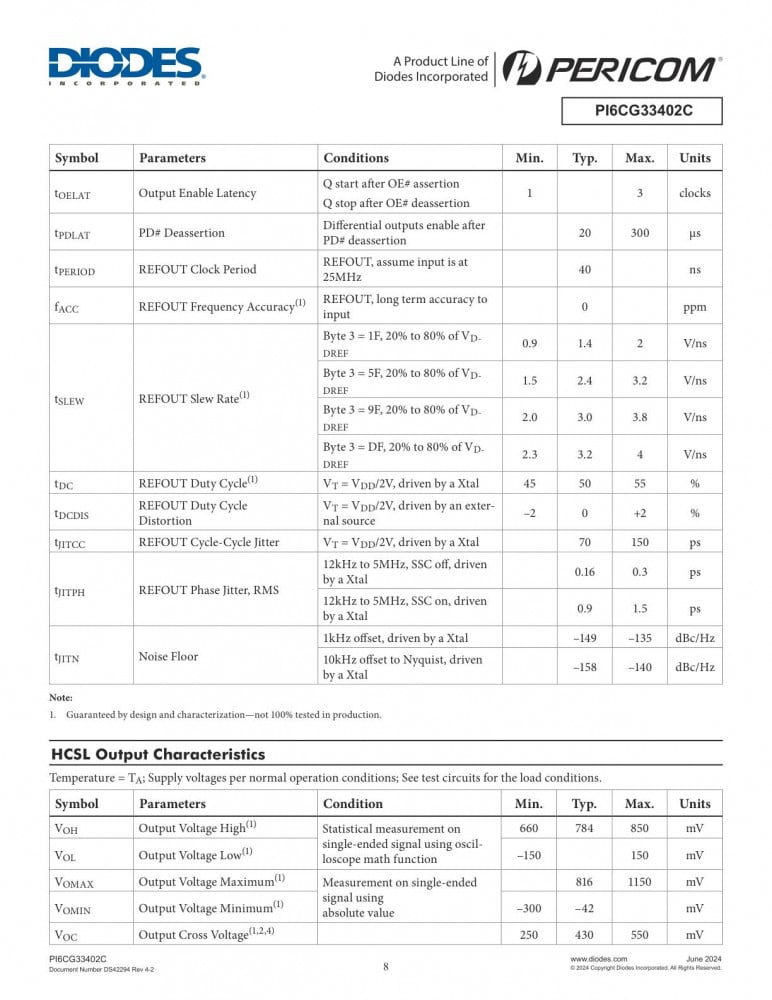 PI6CG33402CZHIEX datasheet page 8