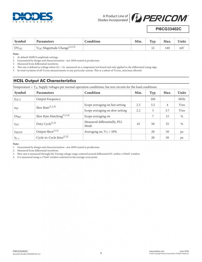 PI6CG33402CZHIEX datasheet page 9