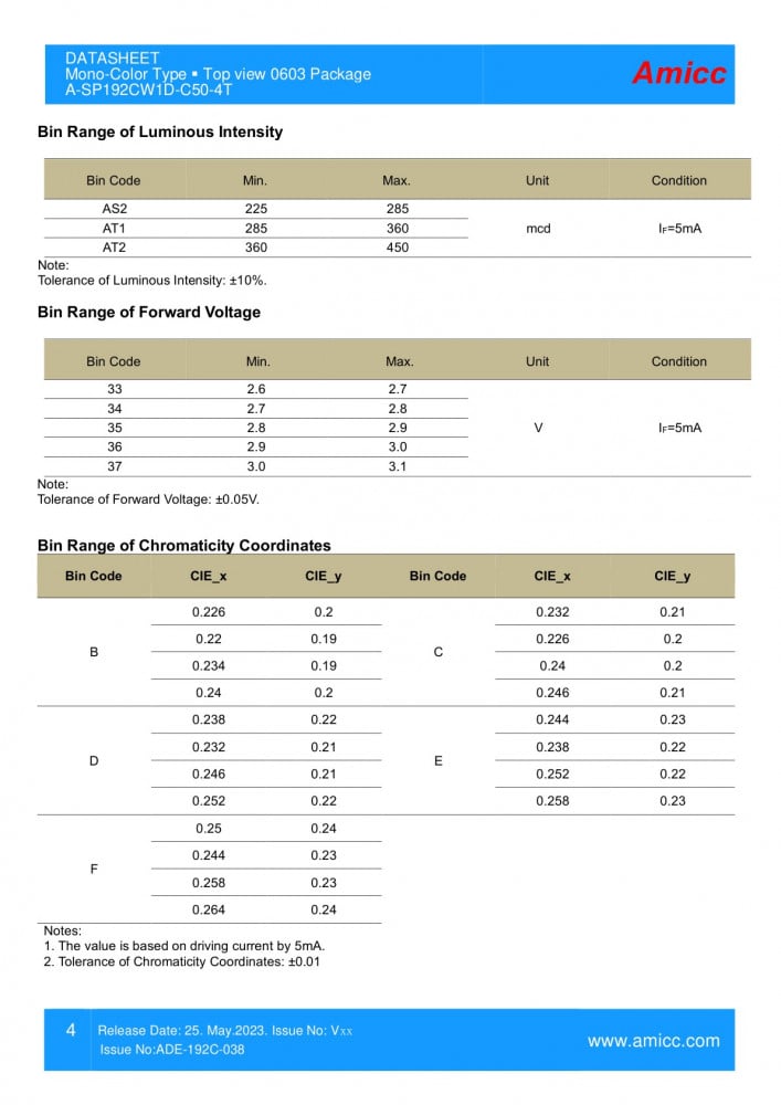 A-SP192CW1D-C50-4T approval sheet page 4