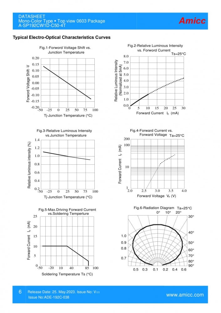 A-SP192CW1D-C50-4T approval sheet page 6