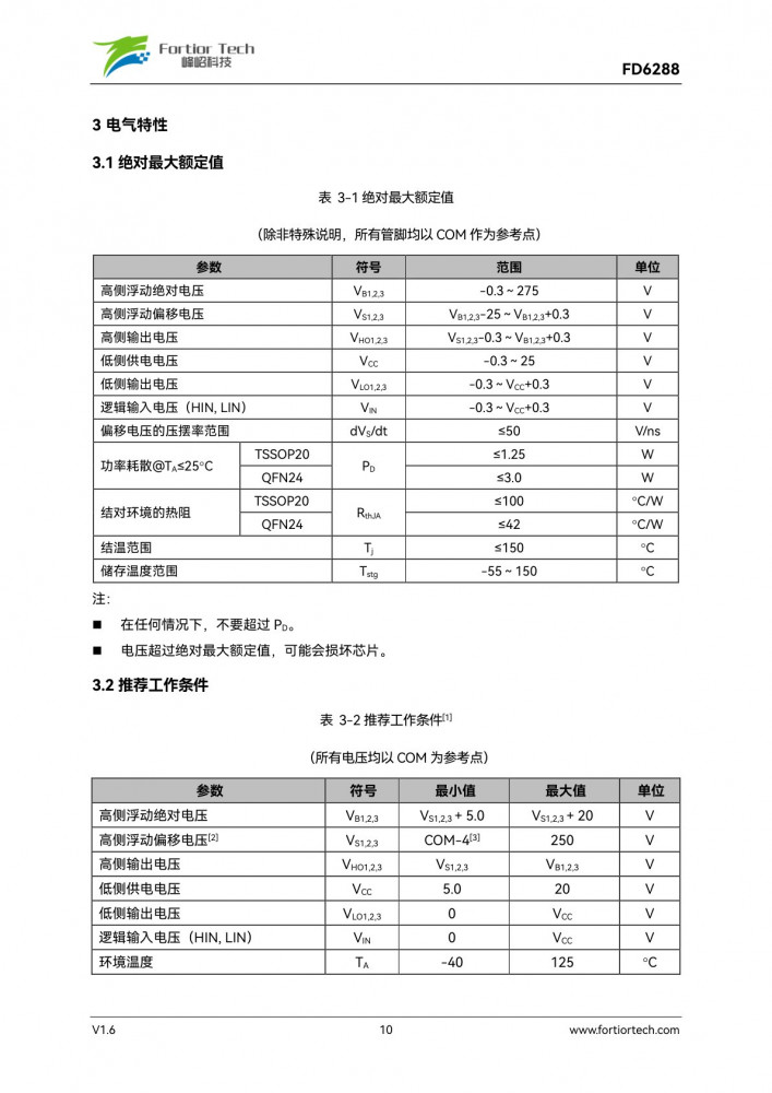 FD6288 datasheet page 10