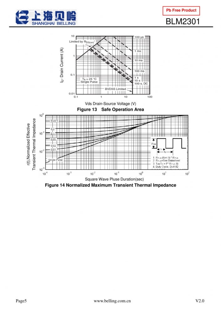 BLM2301 datasheet page 5
