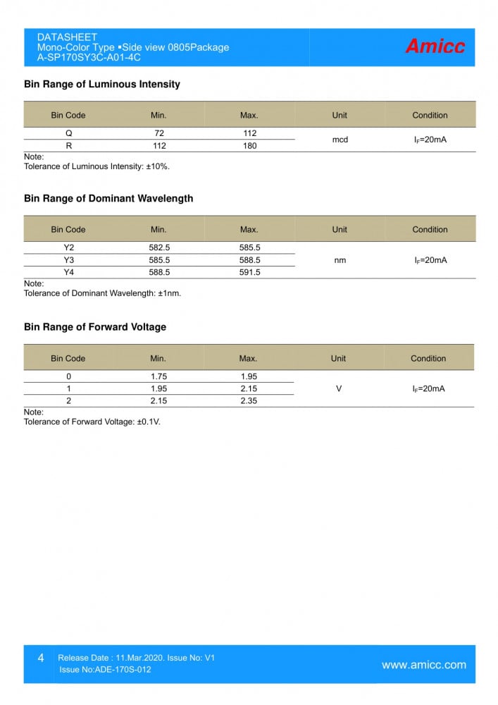 A-SP170SY3C-A01-4C approval sheet page 4