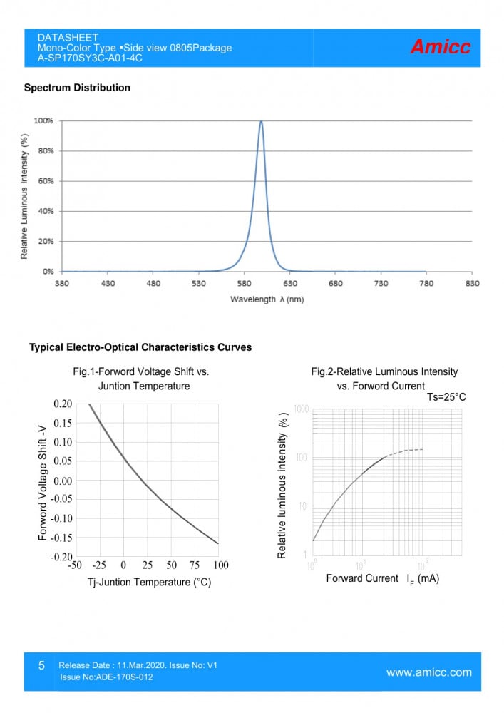 A-SP170SY3C-A01-4C approval sheet page 5
