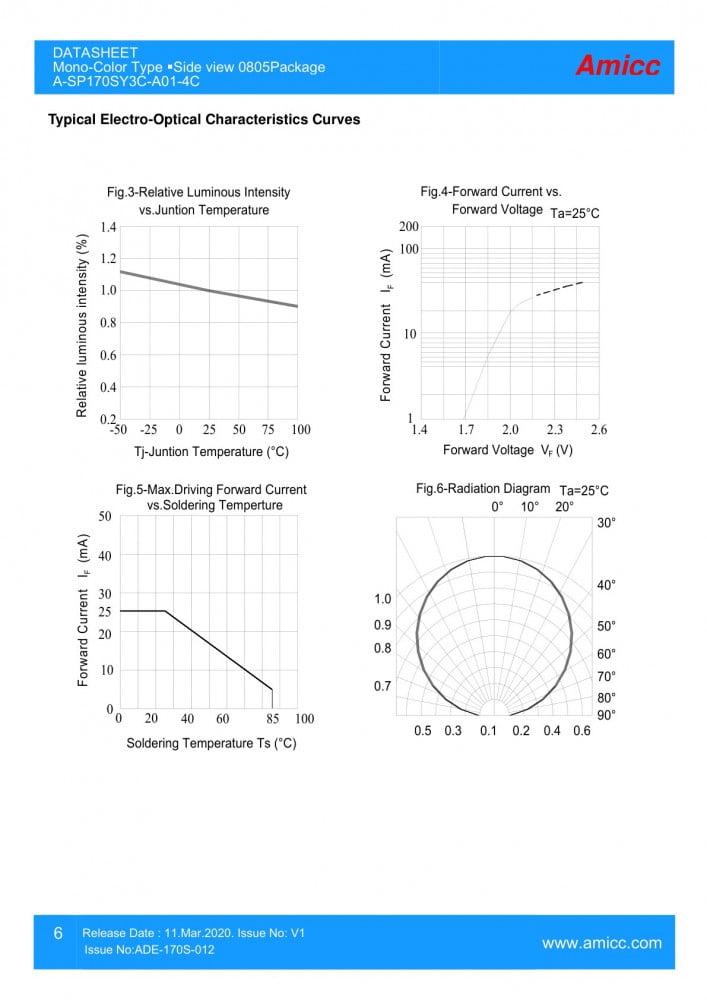 A-SP170SY3C-A01-4C approval sheet page 6