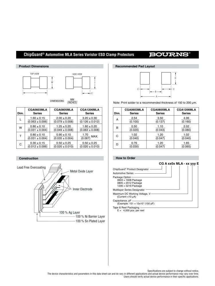 BOURNS CGA1206MLA-40181E datasheet page 2