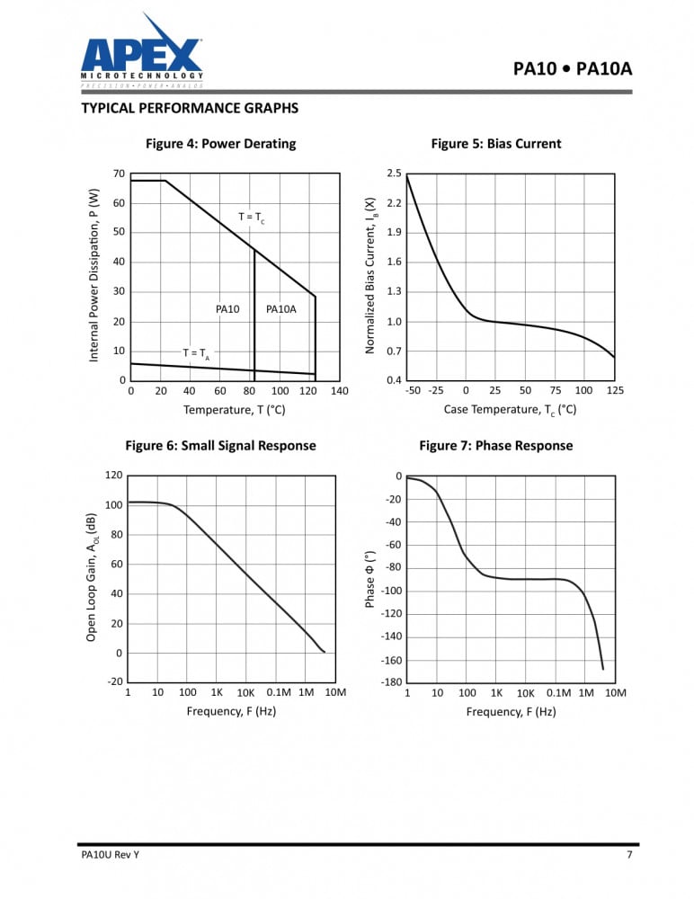 PA10M/883 datasheet page 7