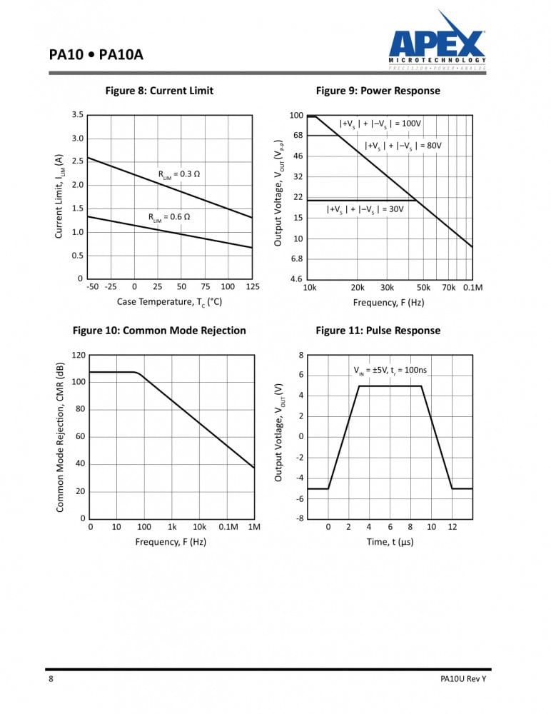 PA10M/883 datasheet page 8