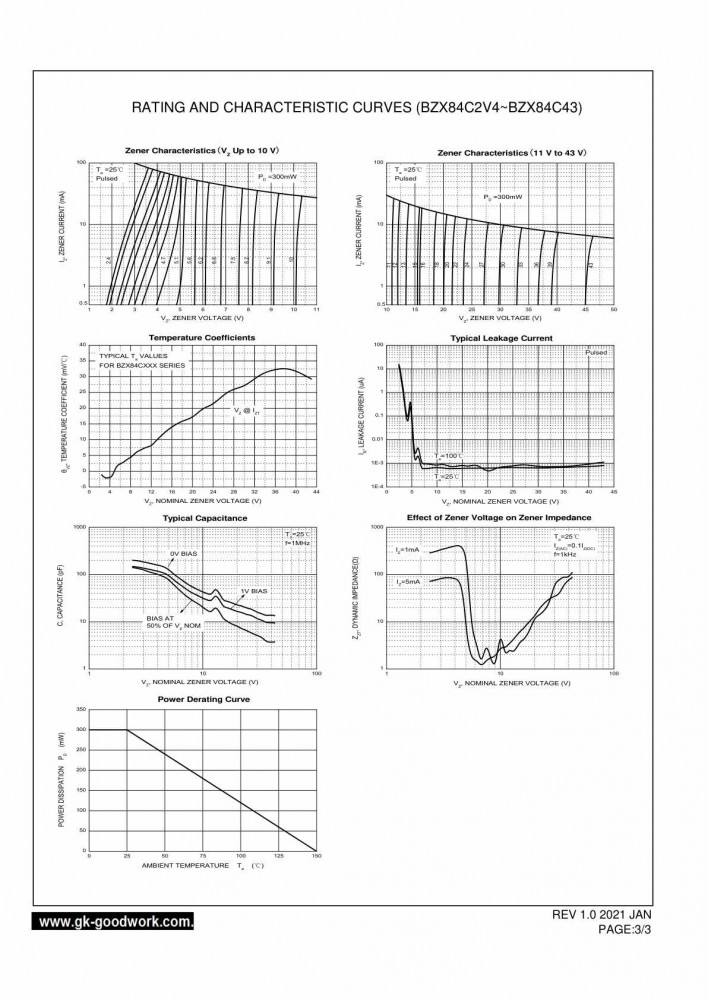 GOODWORK BZX84C5V1 datasheet page 3