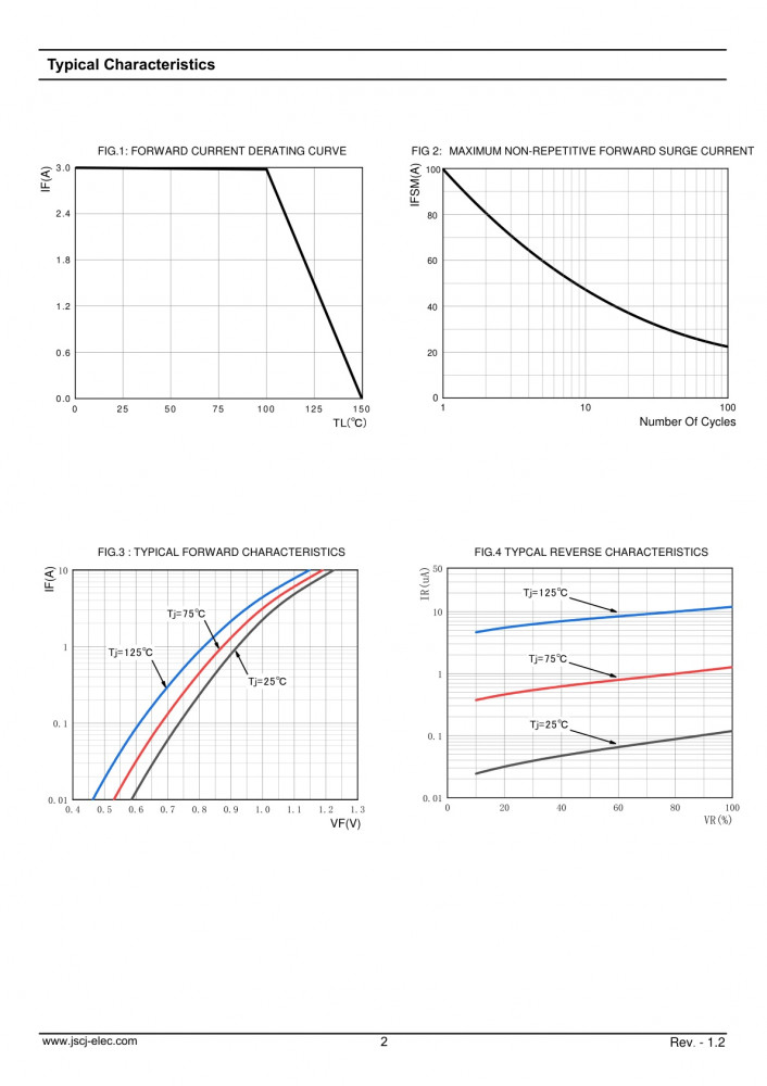 RS3G datasheet page 2