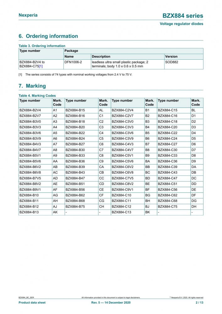 BZX884-C3V9 datasheet page 2