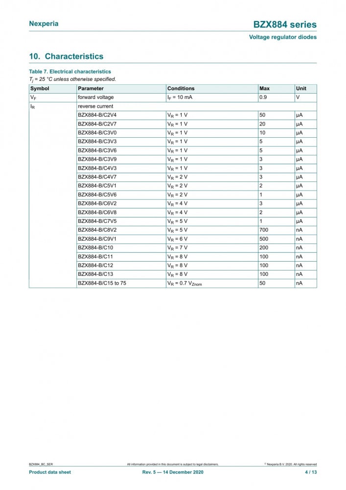 BZX884-C3V9 datasheet page 4