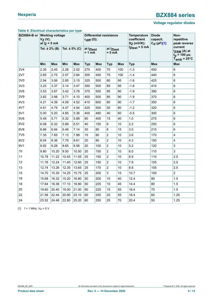 BZX884-C3V9 datasheet page 5