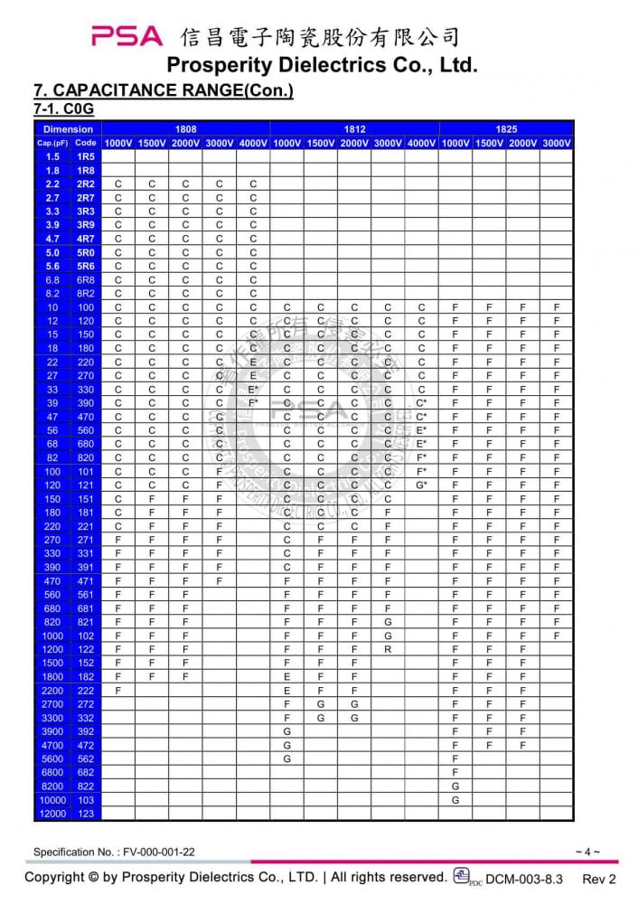 PSA FV Series datasheet page 6