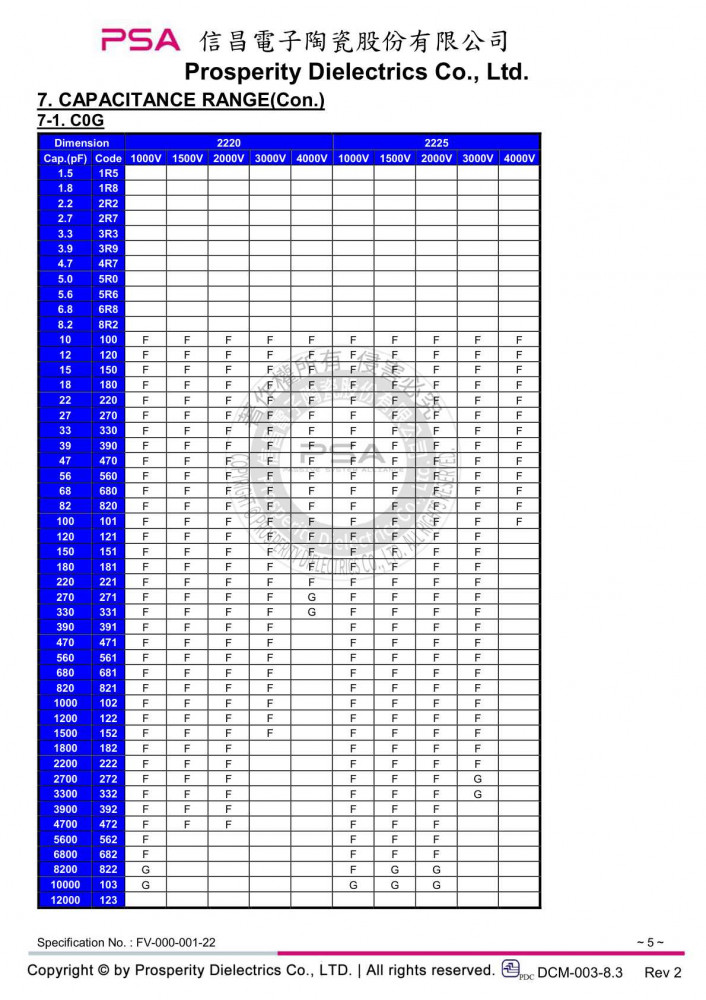 PSA FV Series datasheet page 7