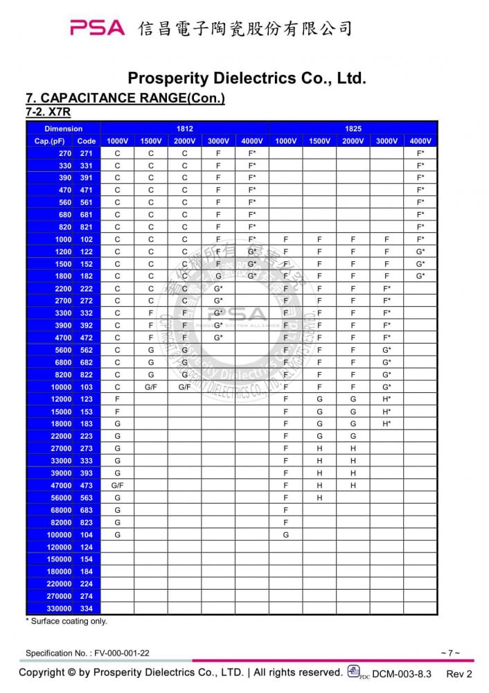 PSA FV Series datasheet page 9