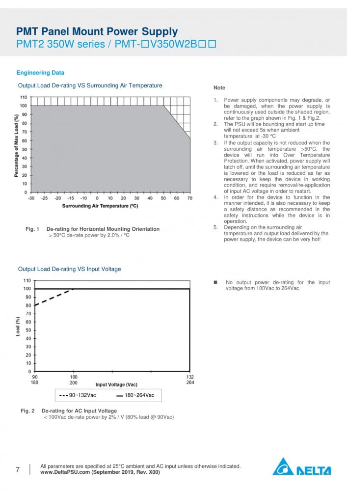 DELTA PMT2 datasheet page 7