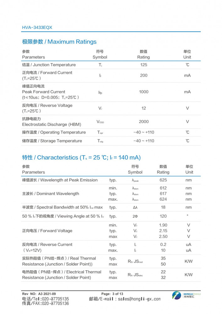 HVA-3433EQX datasheet page 3