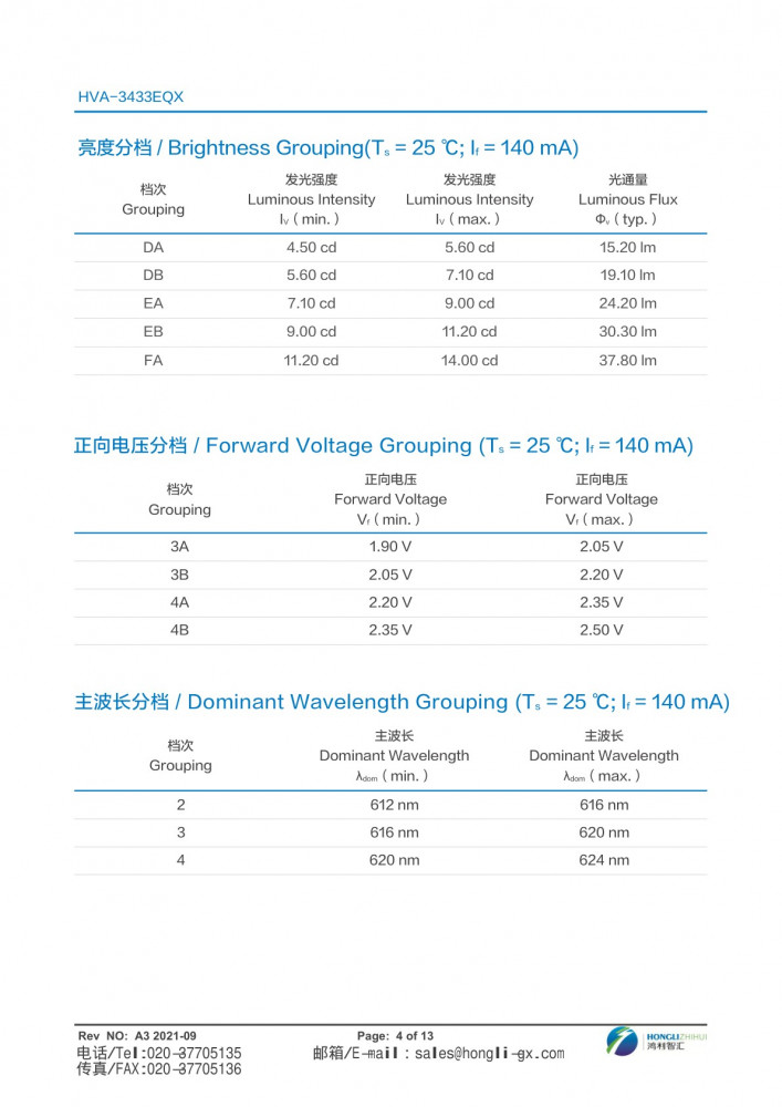 HVA-3433EQX datasheet page 4