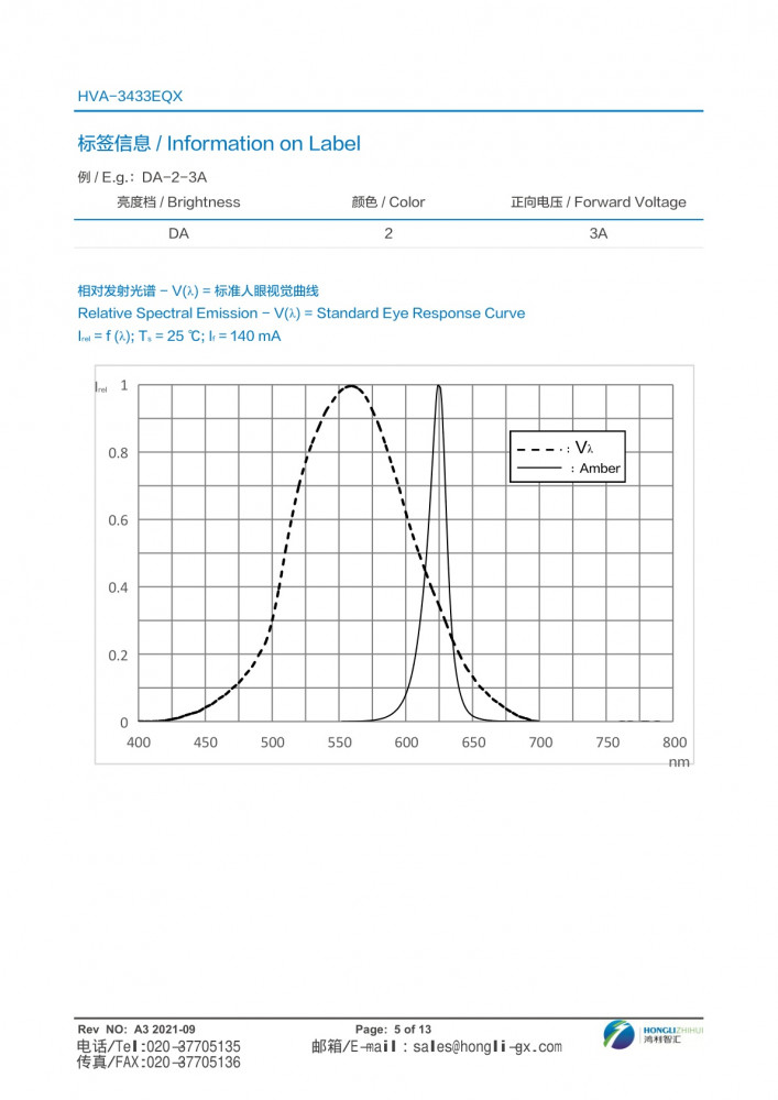 HVA-3433EQX datasheet page 5