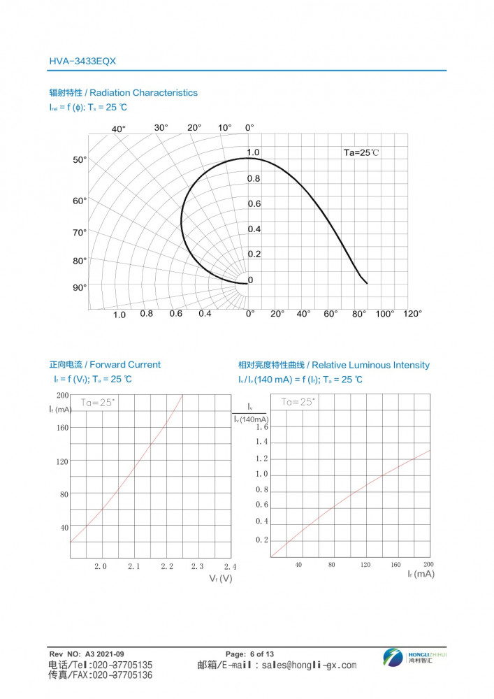 HVA-3433EQX datasheet page 6