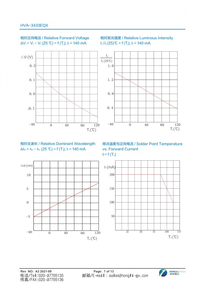 HVA-3433EQX datasheet page 7