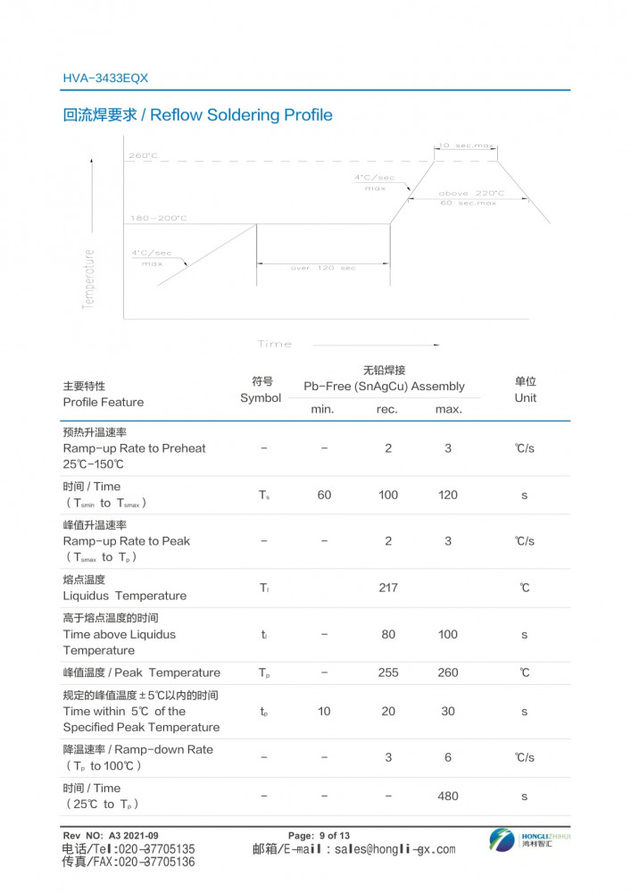 HVA-3433EQX datasheet page 9