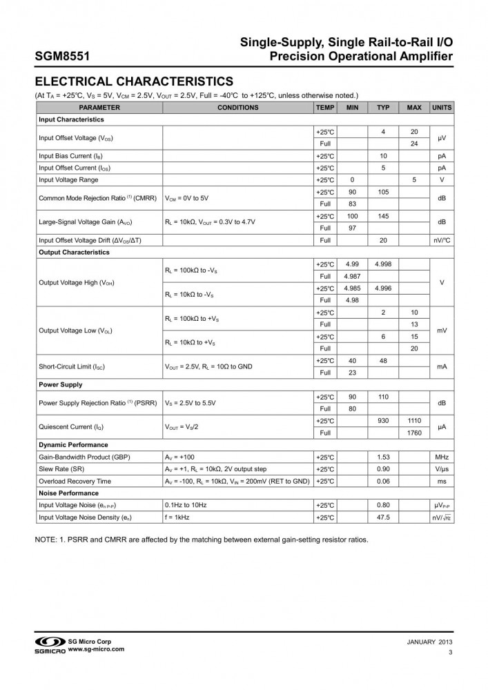 SGM8551 datasheet page 3