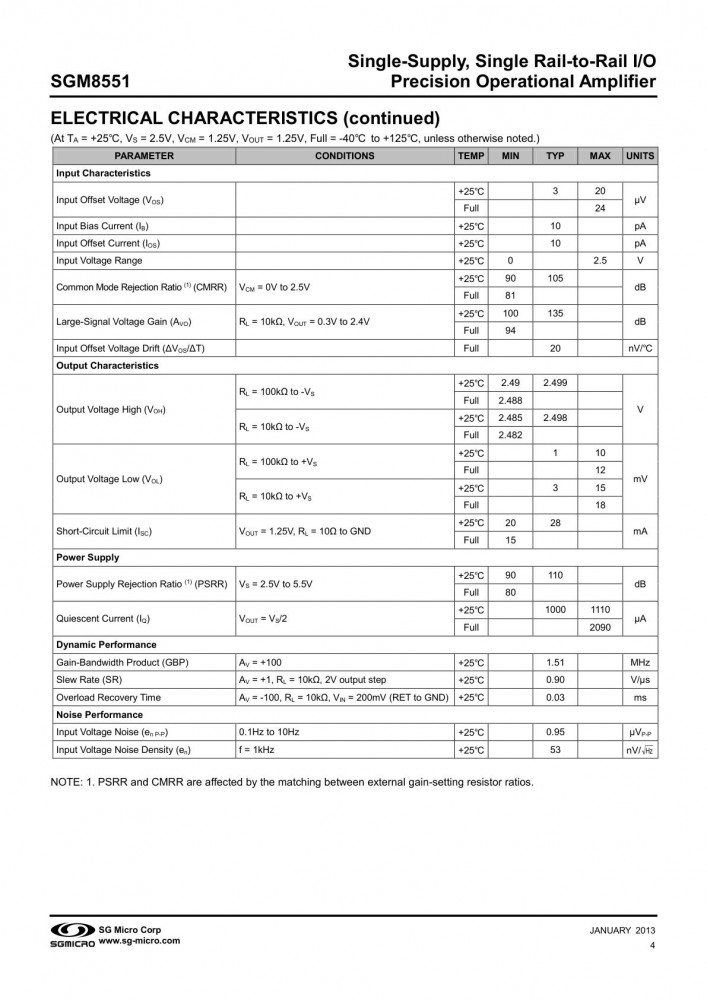 SGM8551 datasheet page 4