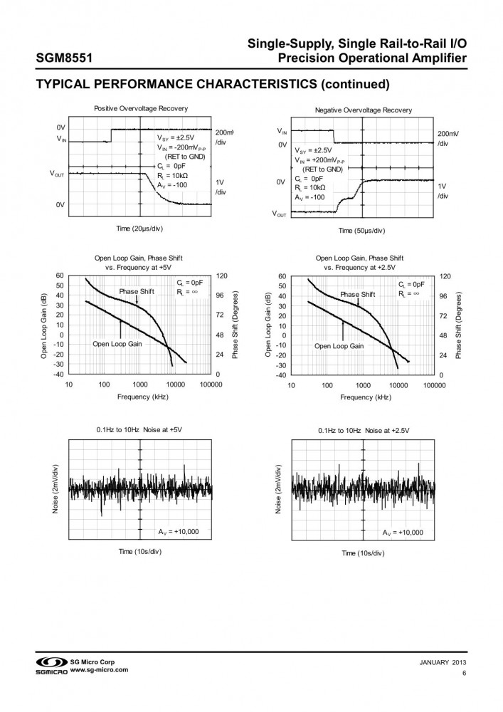 SGM8551 datasheet page 6