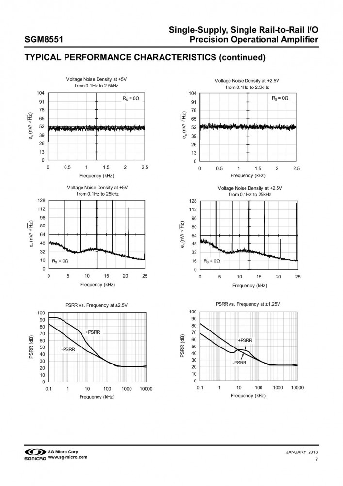 SGM8551 datasheet page 7