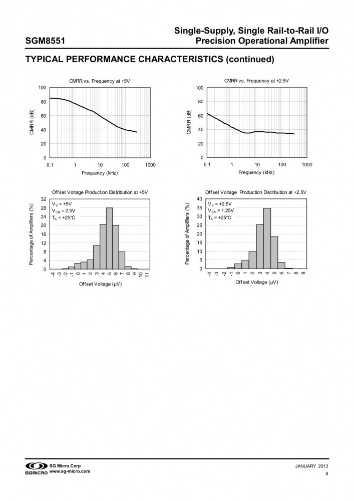 SGM8551 datasheet page 8