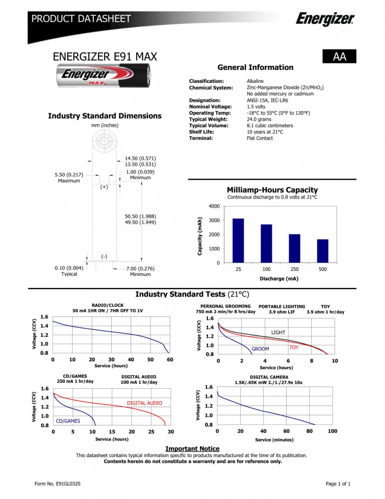 Battery technical document page