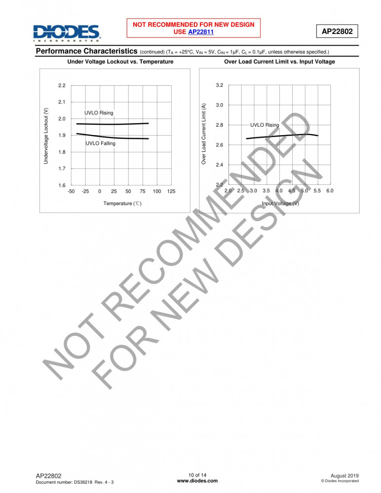 AP22802BW5-7 datasheet page 10