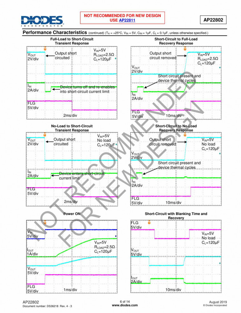 AP22802BW5-7 datasheet page 6