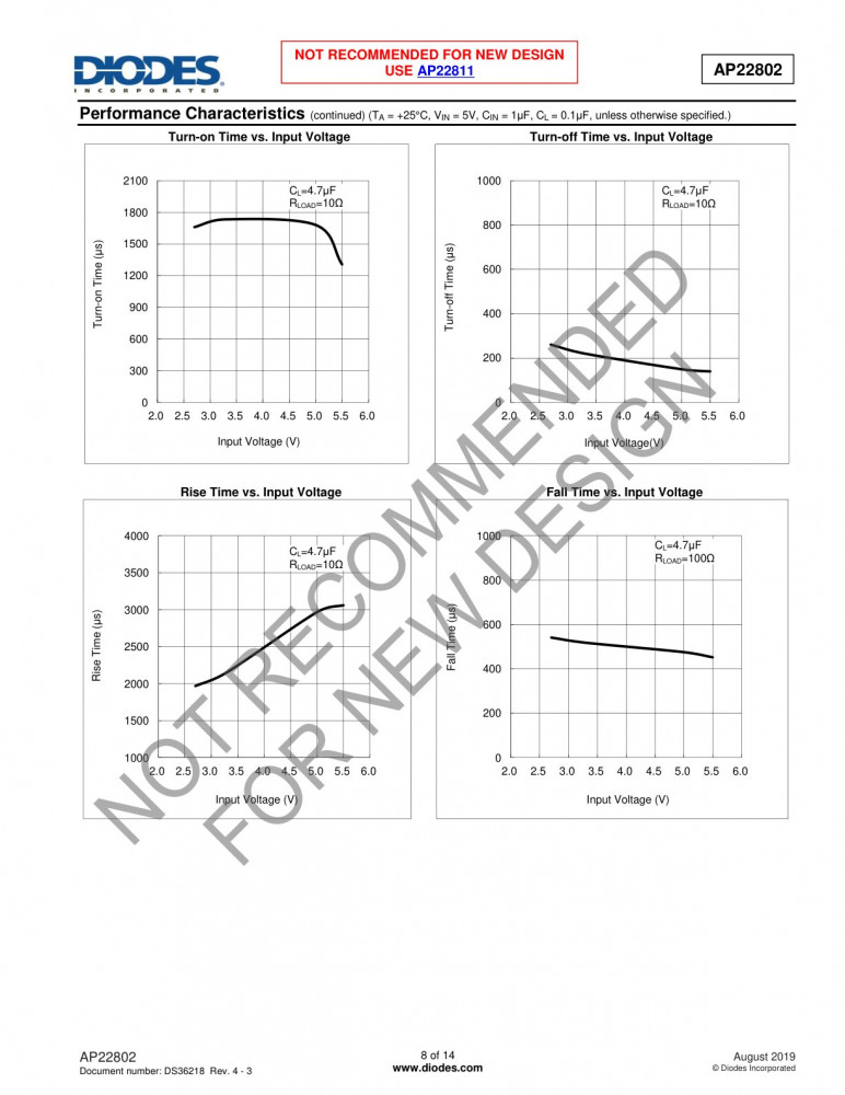 AP22802BW5-7 datasheet page 8