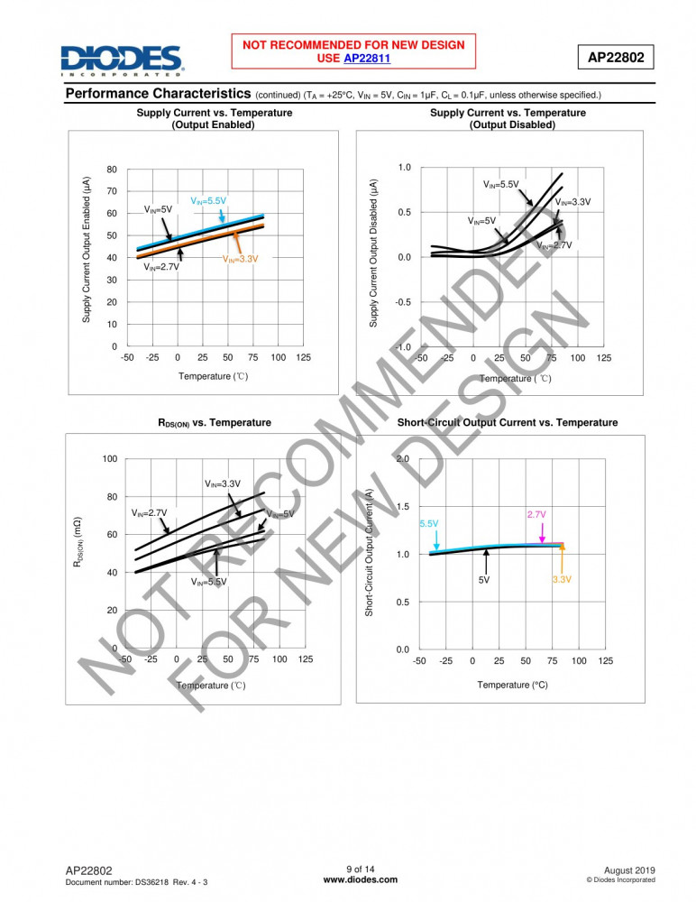 AP22802BW5-7 datasheet page 9