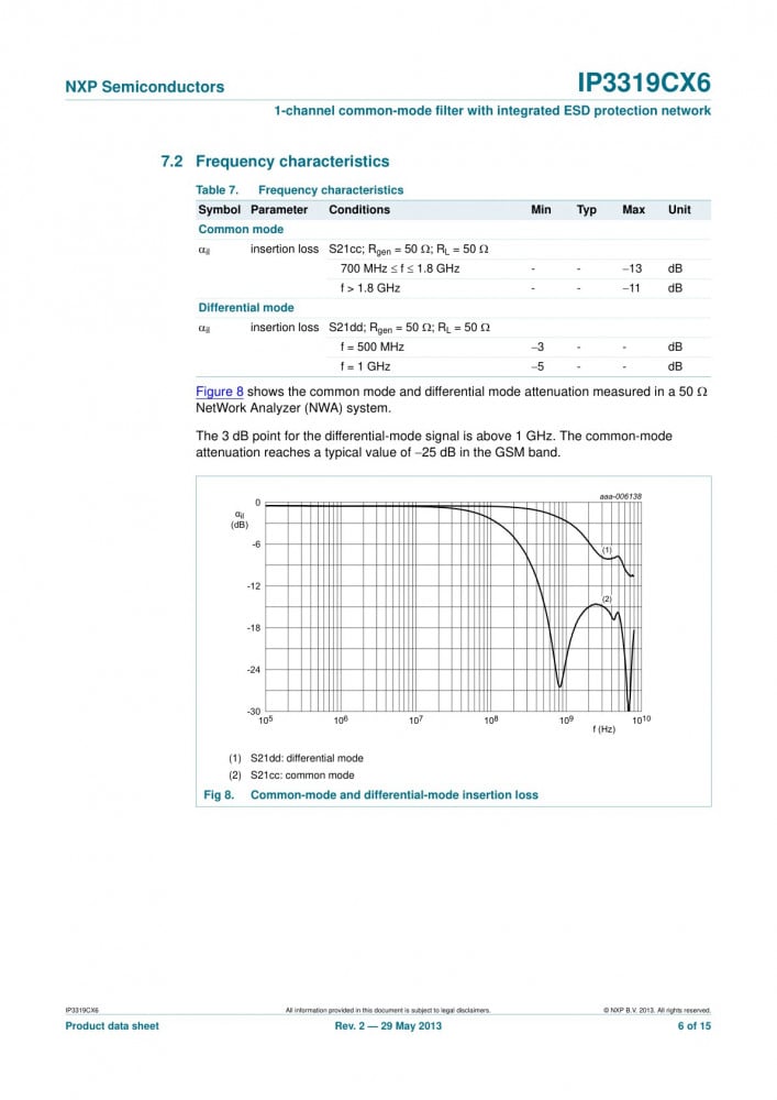 IP3319CX6 datasheet page 7