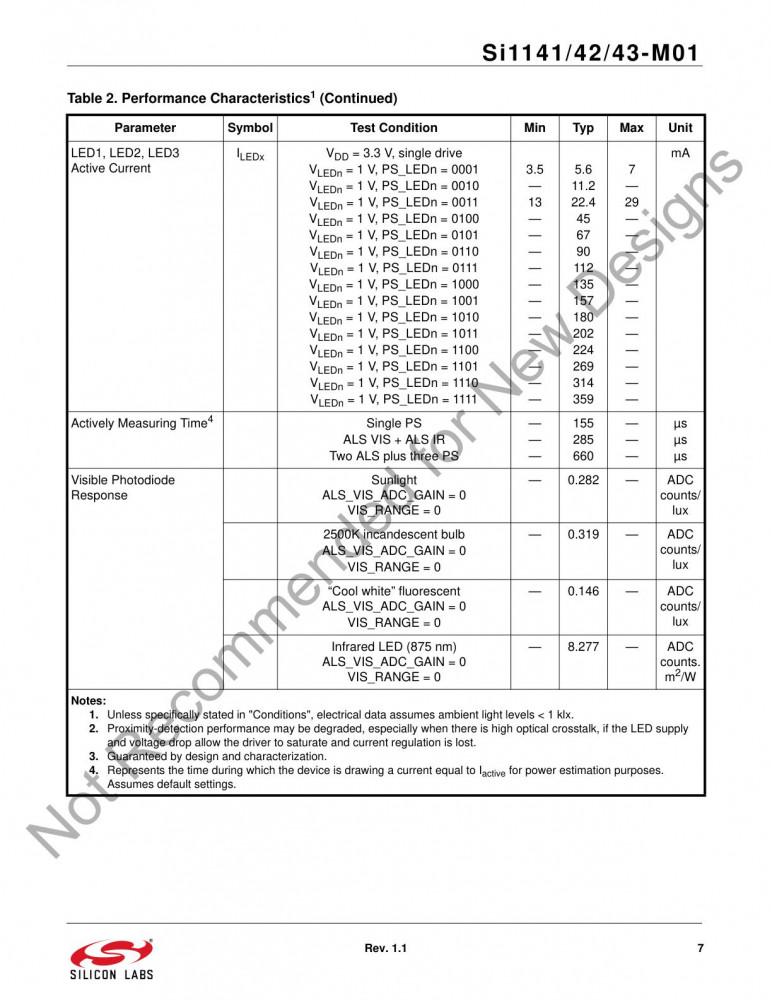 SI1143-M01 documentation page 7