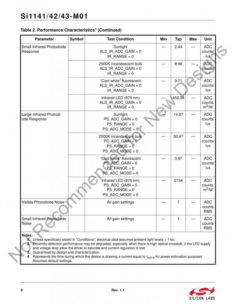 SI1143-M01 documentation page 8