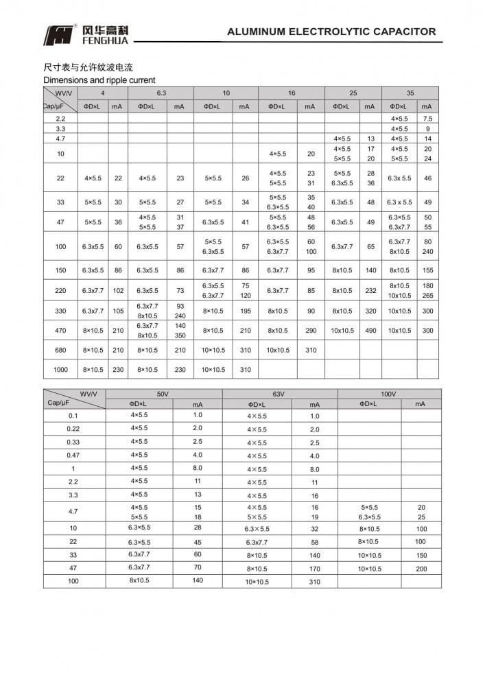 FH MT series datasheet page 4